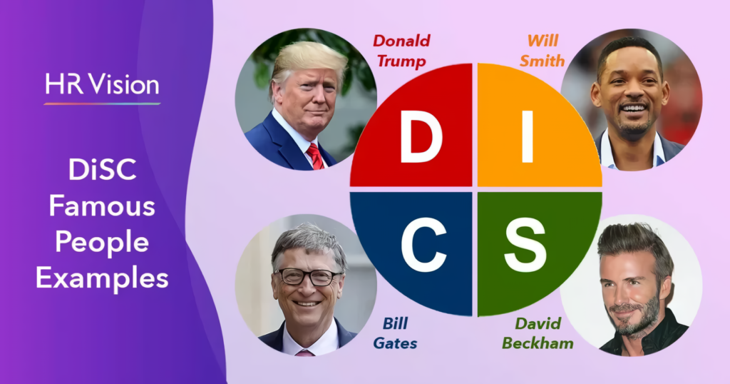 DiSC Famous People Examples | Upcoming Best HR Event
