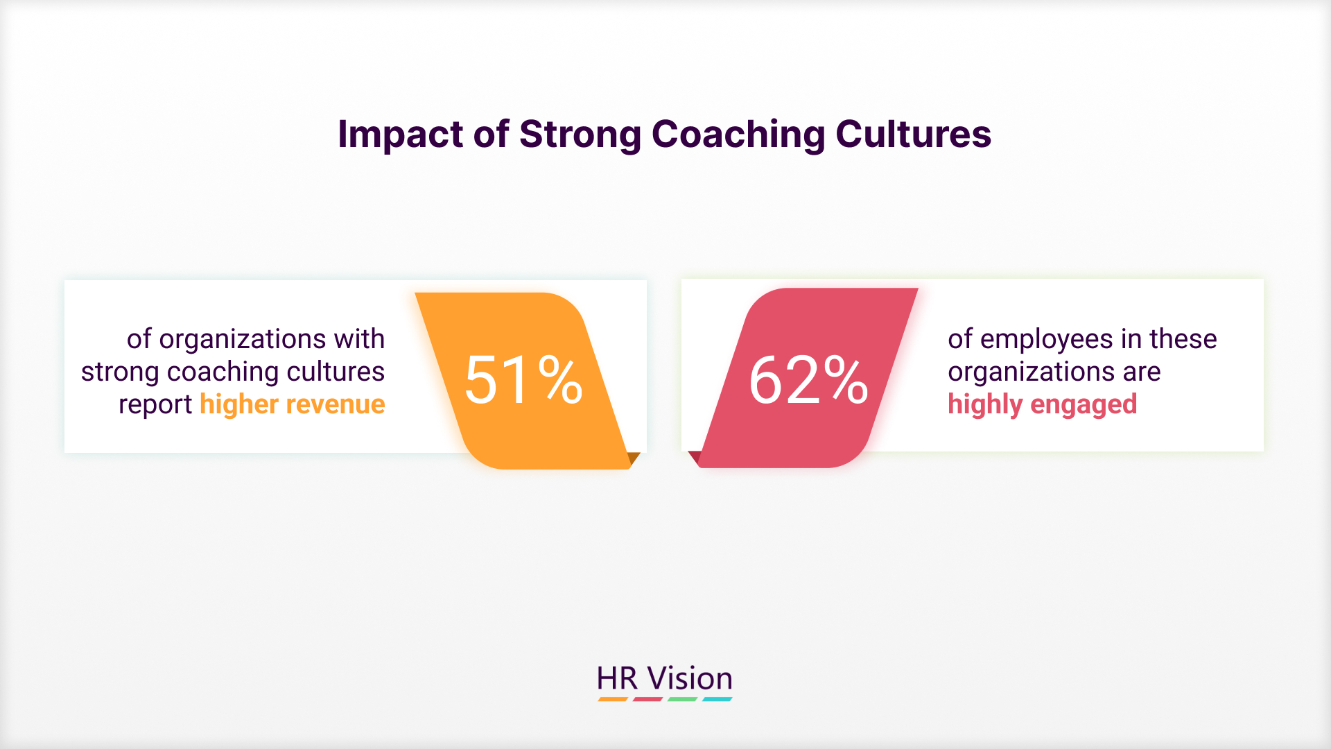 How the GROW Model Transforms Workplace Coaching
