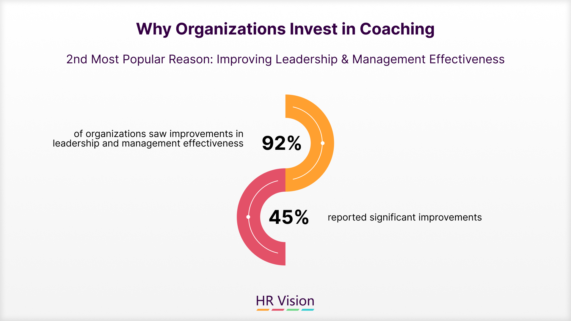 How the GROW Model Transforms Workplace Coaching